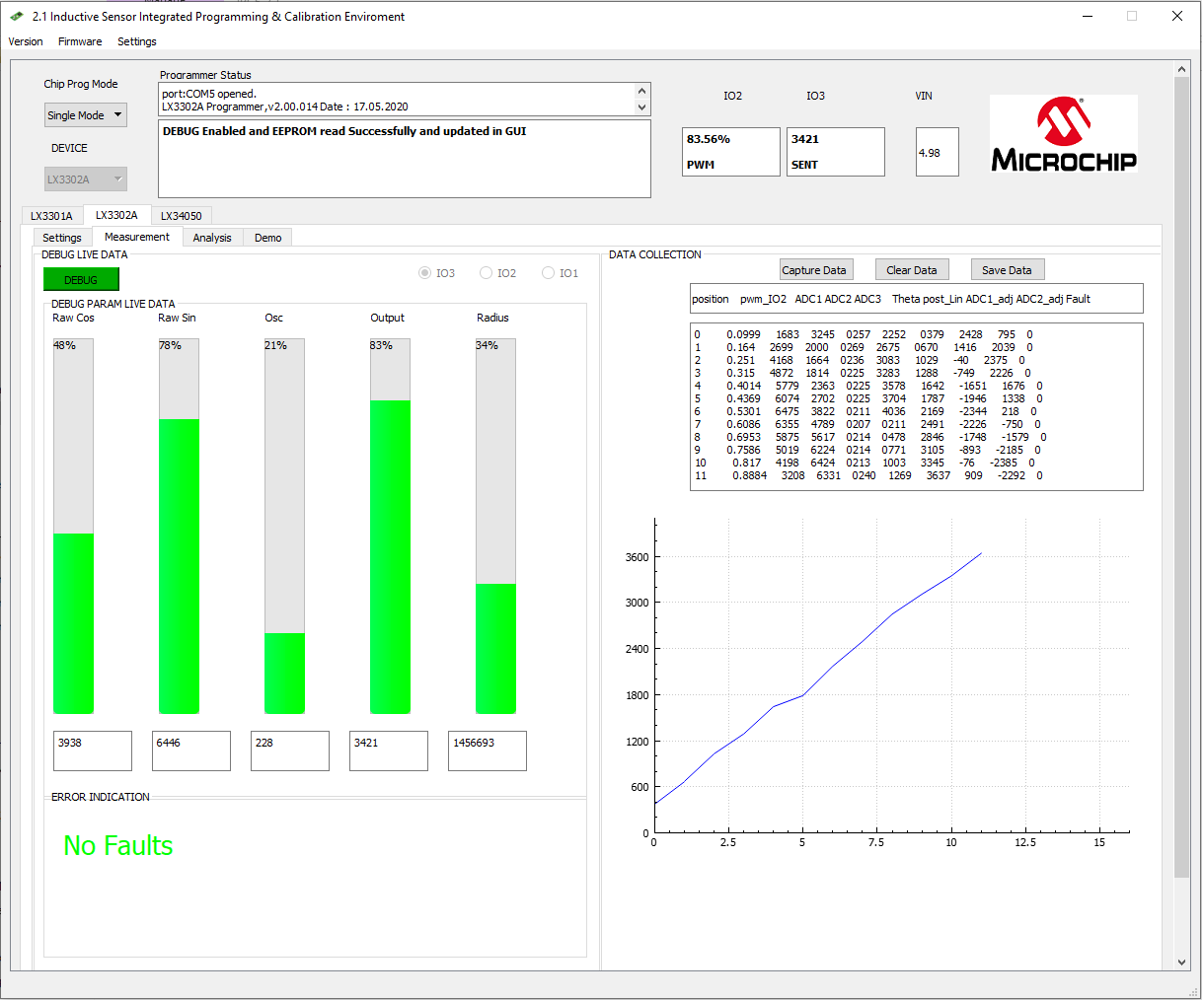 Inductive Position Sensor Design Resources Microchip Technology